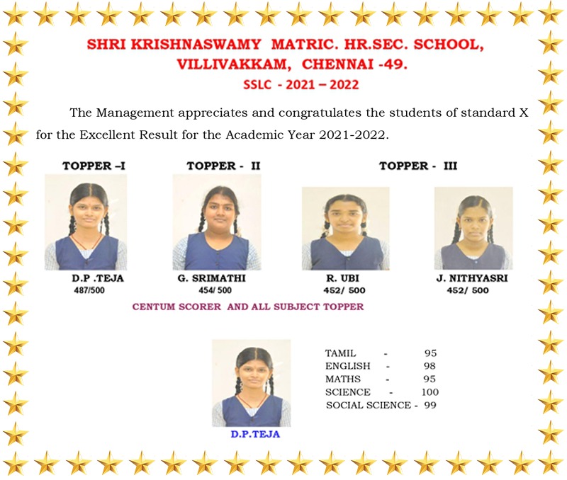 Toppers List X std - Shri Krishnaswamy School | Villivakkam